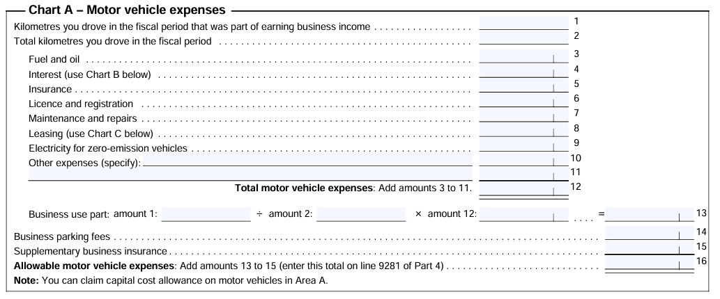 T2125 - A Guide for Independent Contractors and Self Employed Individuals